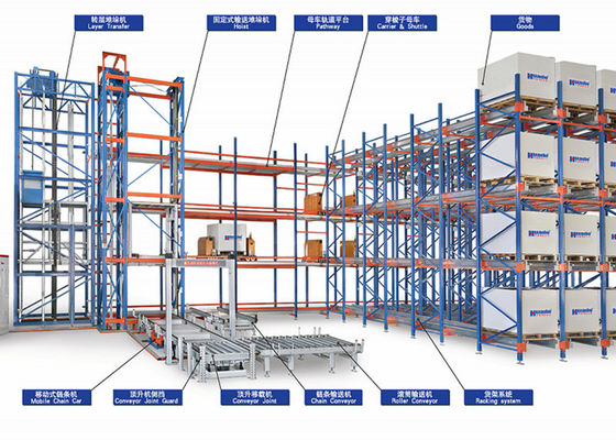 Quality Radio Shuttle Racking & Mobile Storage Racks factory from China