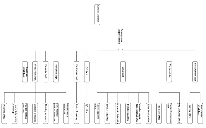 China Nanjing Huade Storage Equipment Manufacturing Co.,Ltd company profile