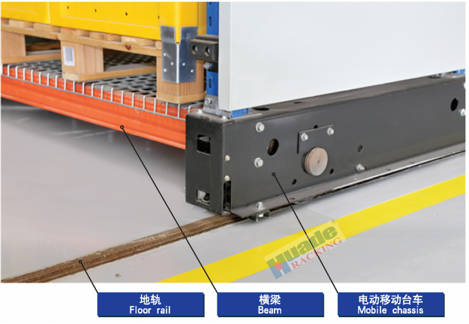FEM Electromotive Mobile Cantilever Warehouse Rack Systems